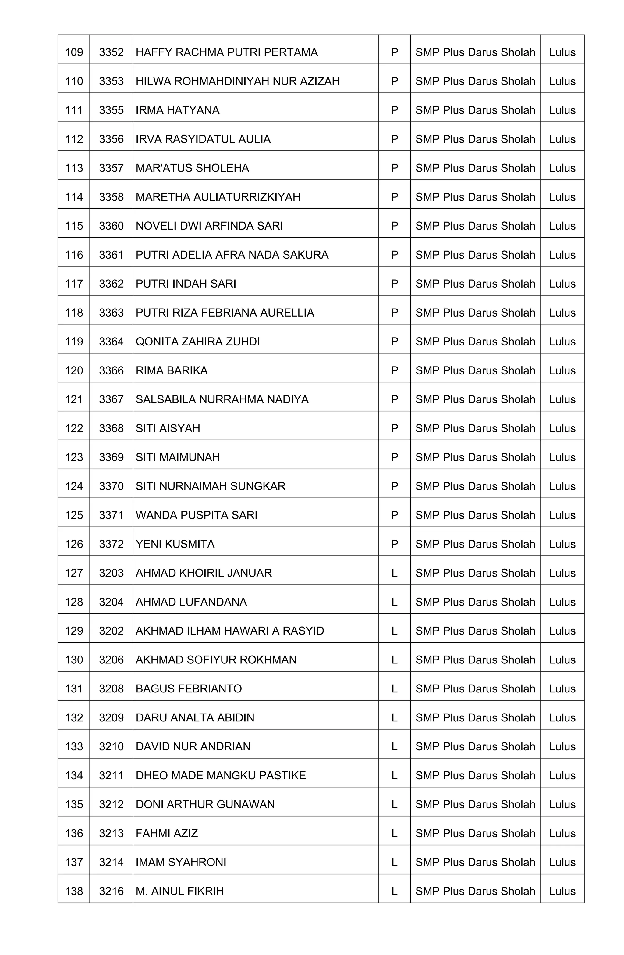 Contoh permohonan blanko ijasah smp | DOC