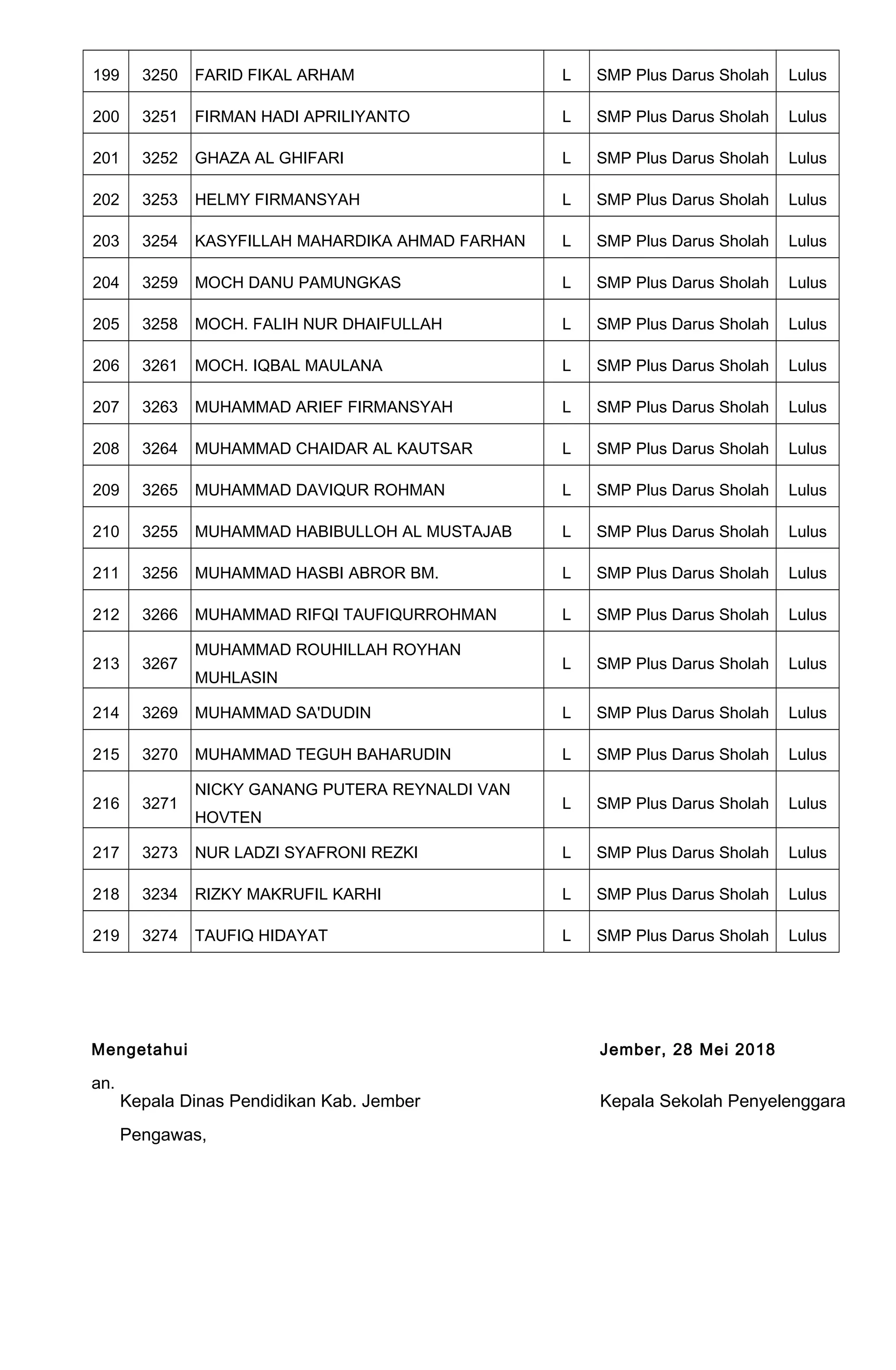 Contoh permohonan blanko ijasah smp | DOC