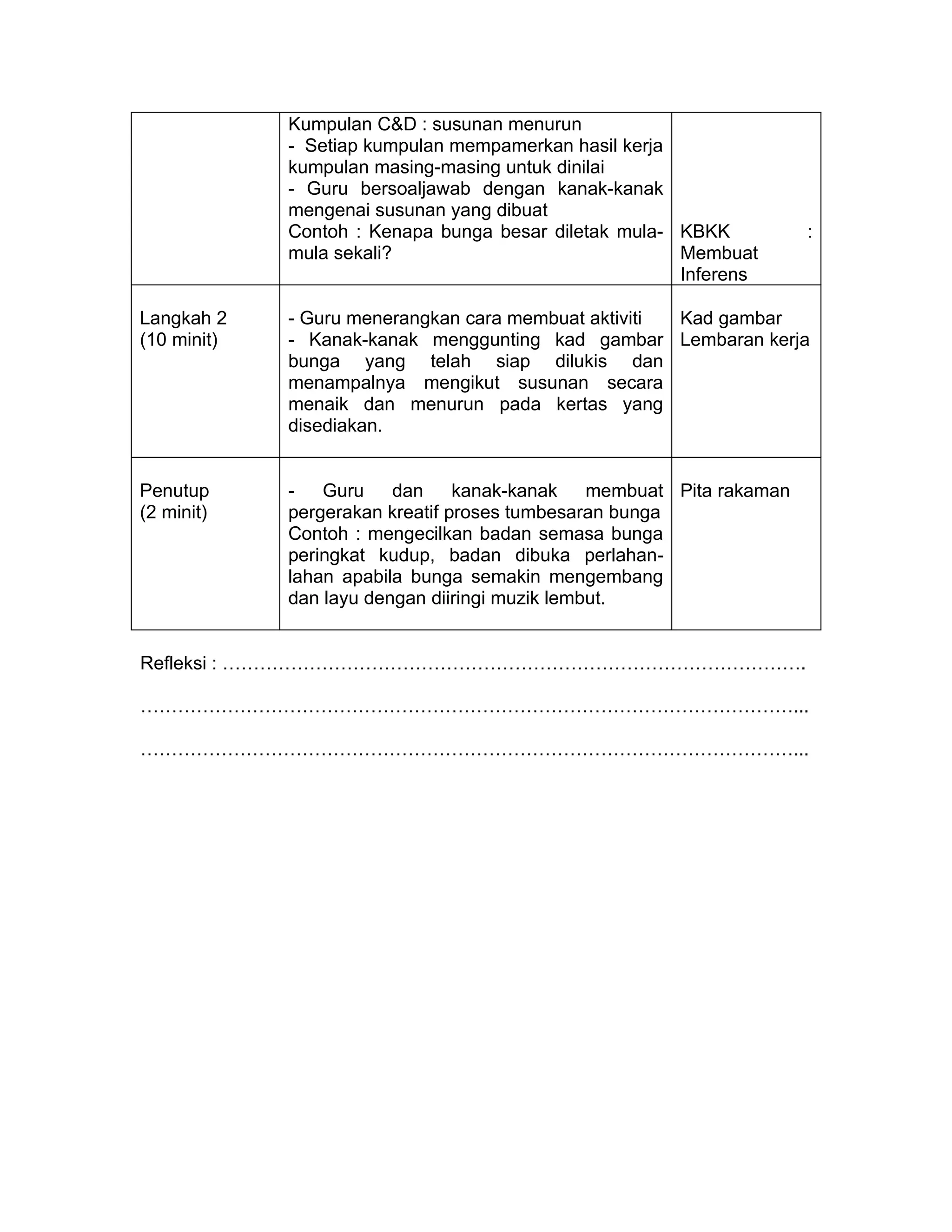 Contoh persediaan mengajar prasekolah | DOC