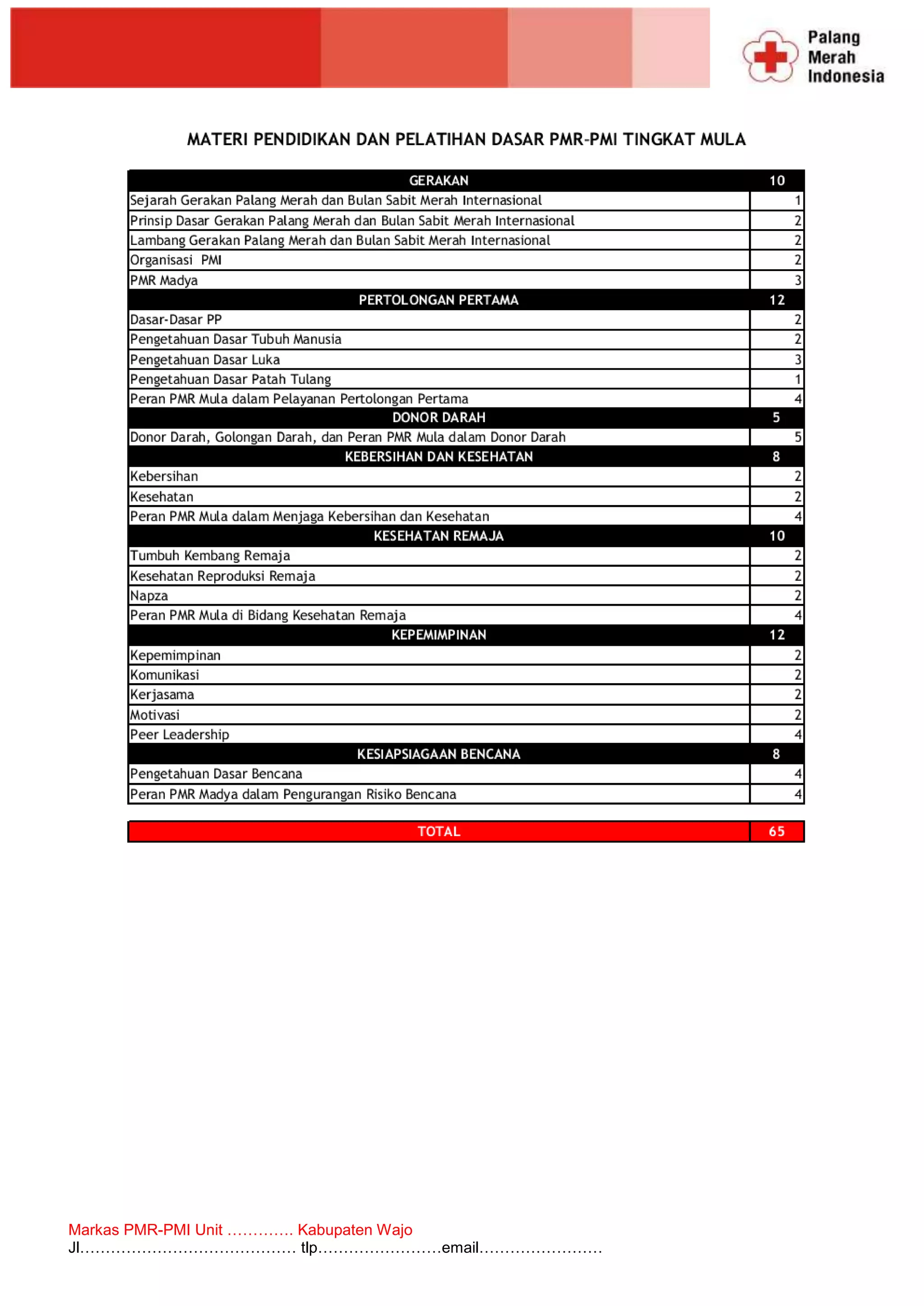 Contoh Persuratan PMR Mula,Madya,Wira.docx