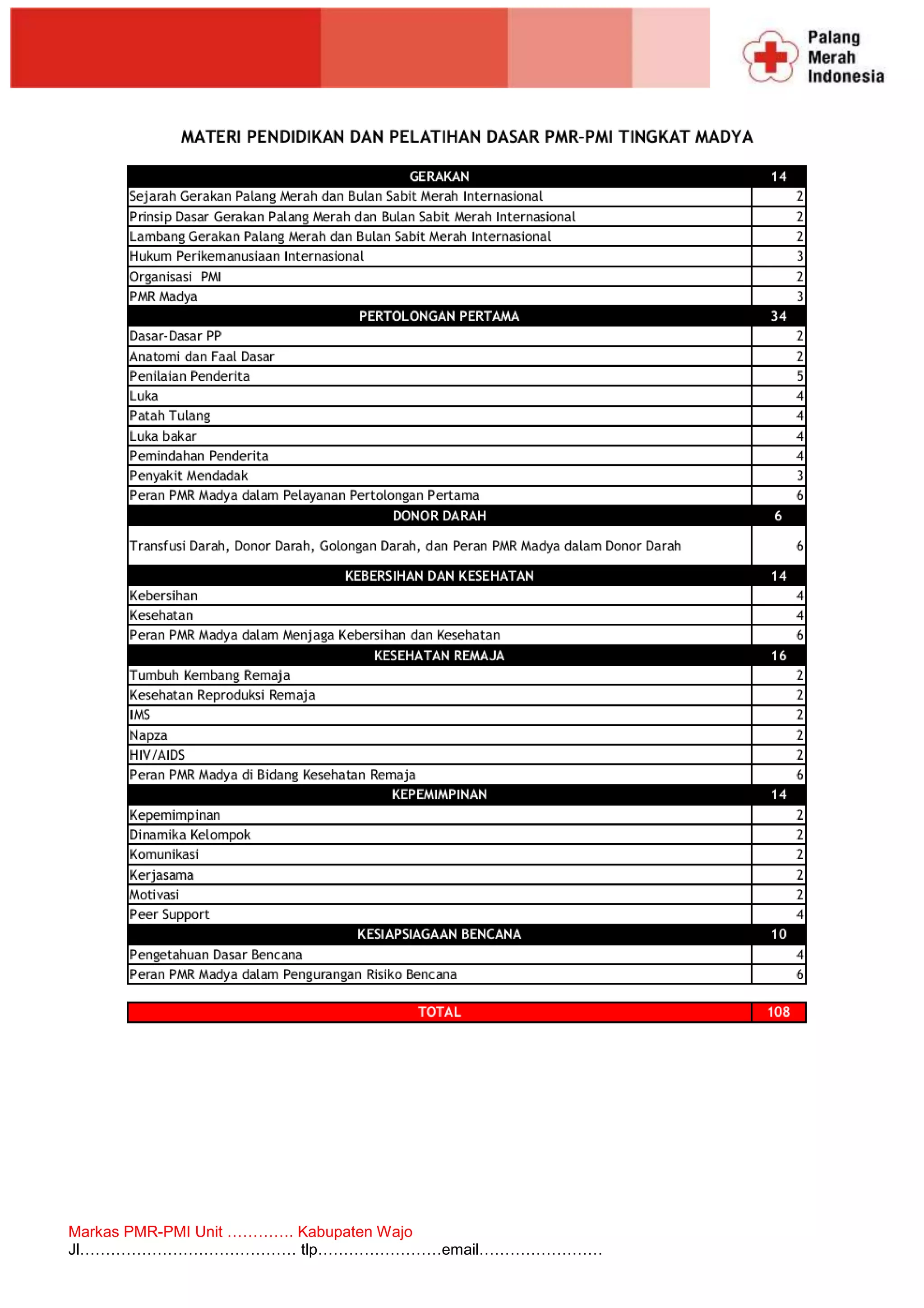 Contoh Persuratan PMR Mula,Madya,Wira.docx