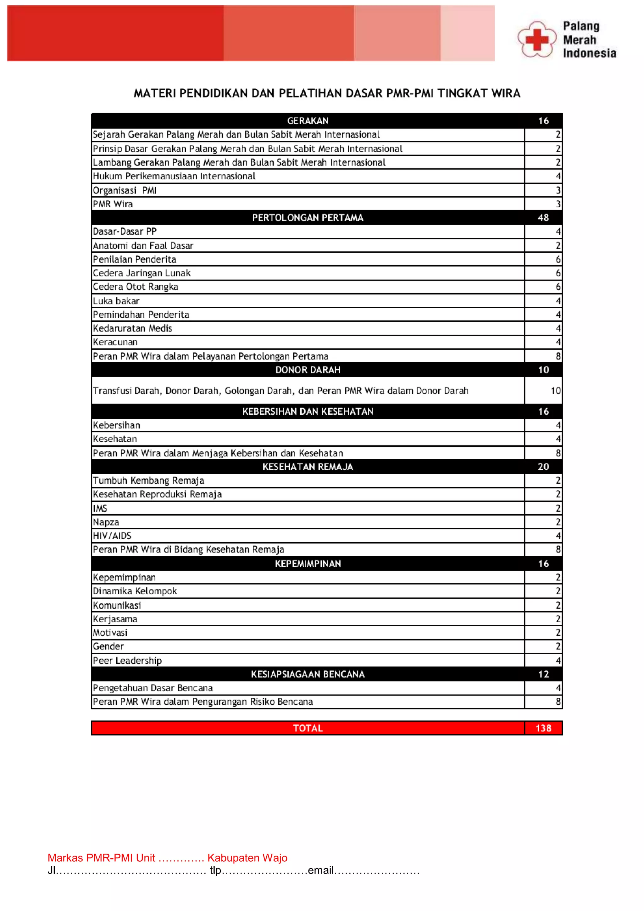 Contoh Persuratan PMR Mula,Madya,Wira.docx