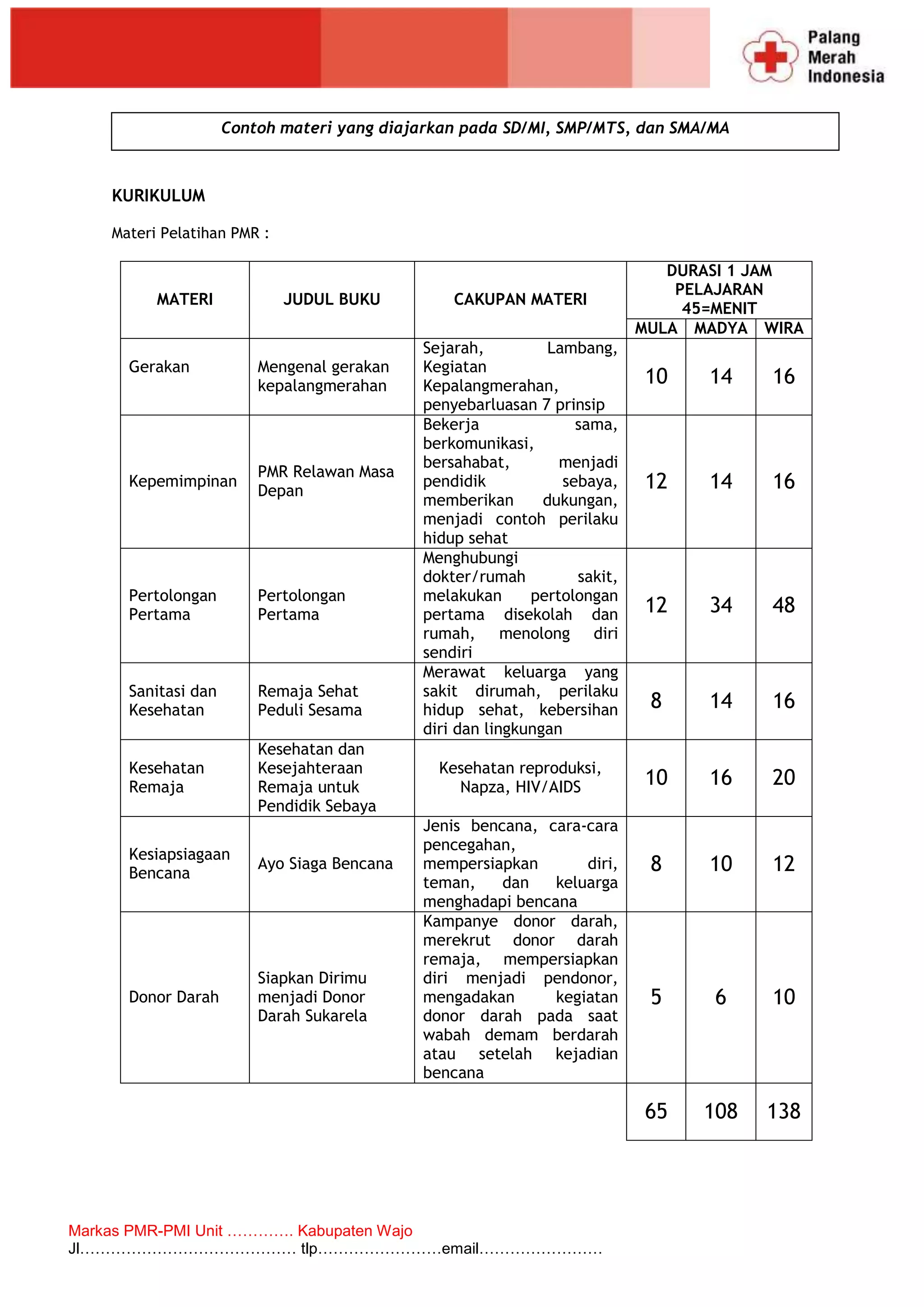 Contoh Persuratan PMR Mula,Madya,Wira.docx