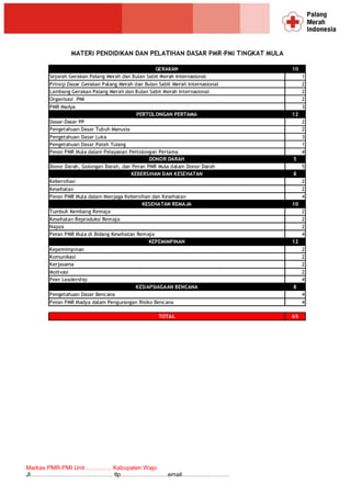 Contoh Persuratan PMR Mula,Madya,Wira.docx
