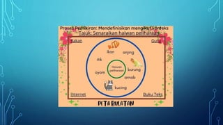 Contoh Peta I-Think.pptx