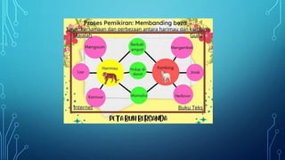 Contoh Peta I-Think.pptx