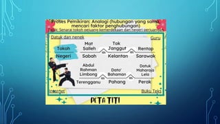 Contoh Peta I-Think.pptx