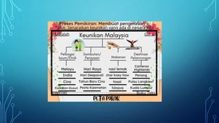 Contoh Peta I-Think.pptx