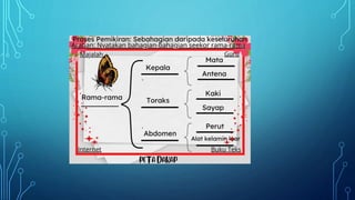 Contoh Peta I-Think.pptx