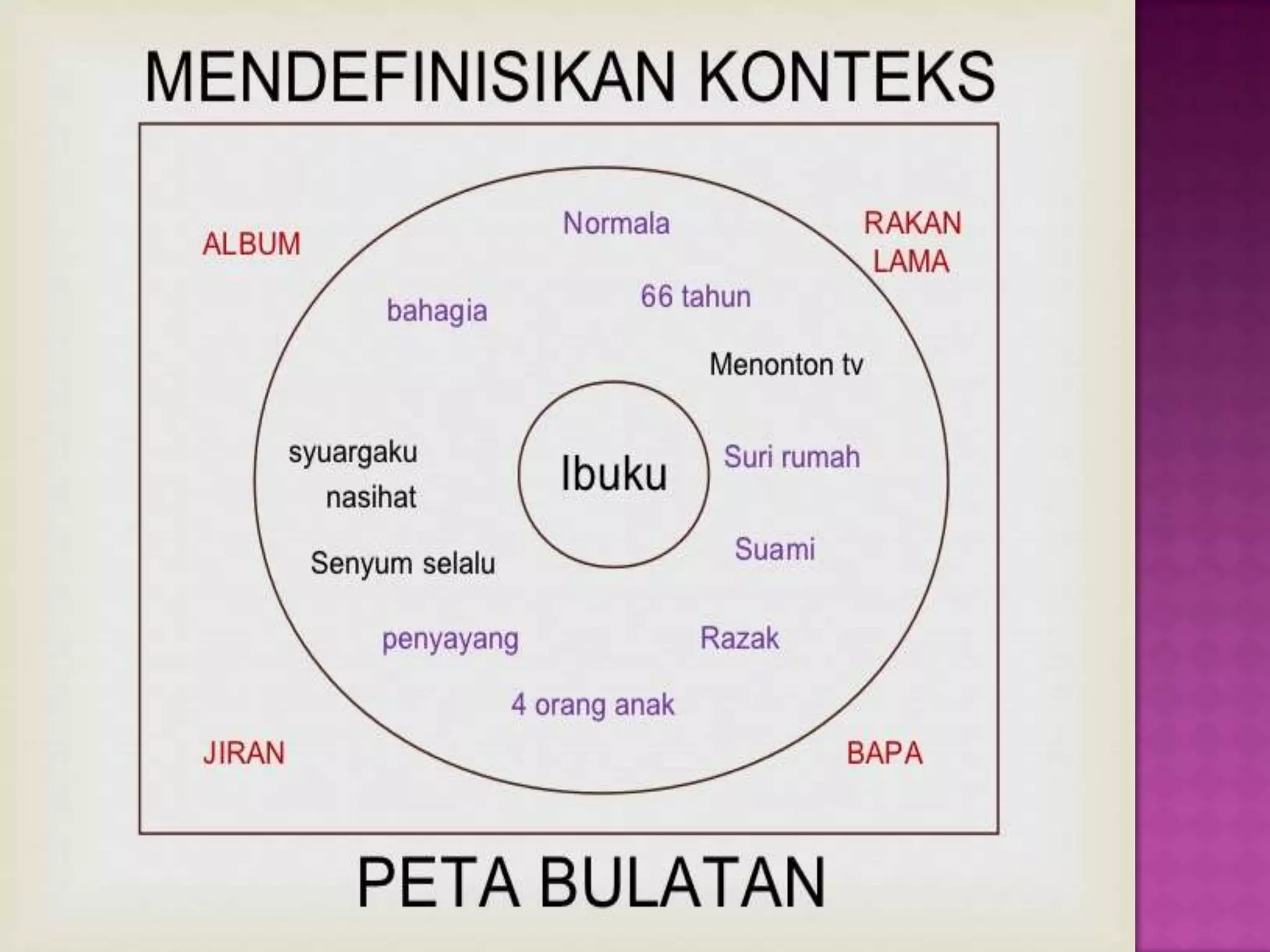 Contoh peta i think | PPTX