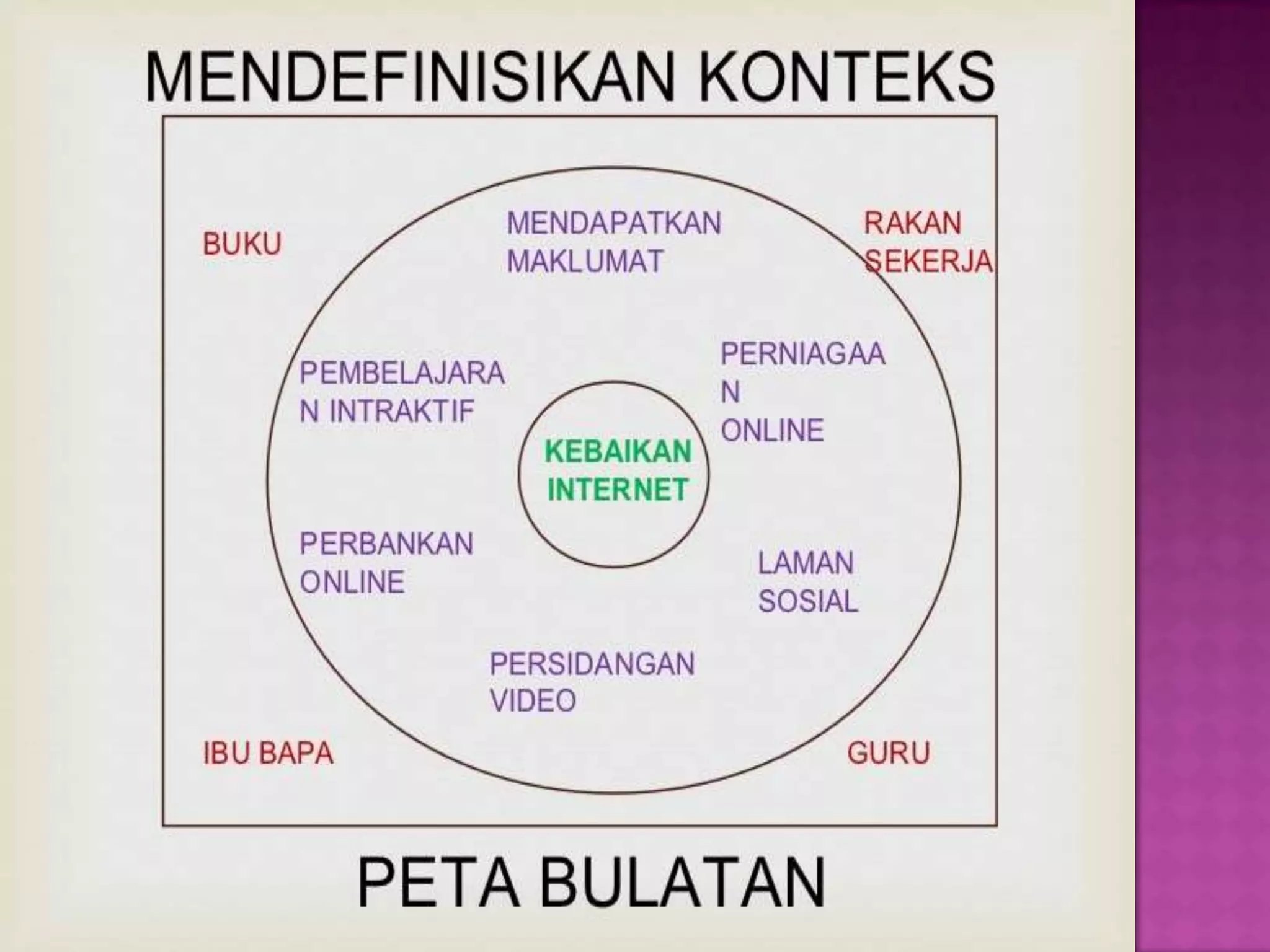 Contoh peta i think | PPTX