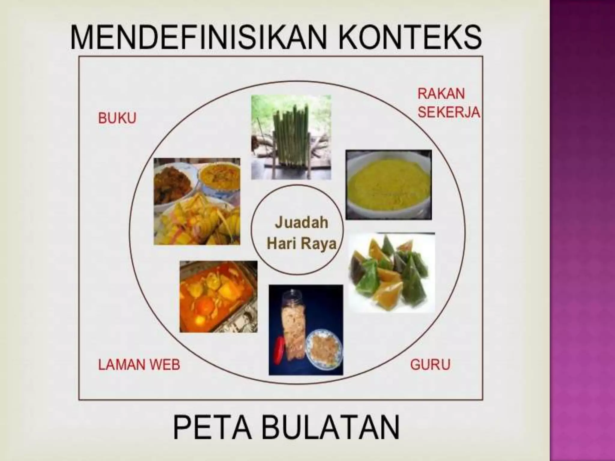 Contoh peta i think | PPTX