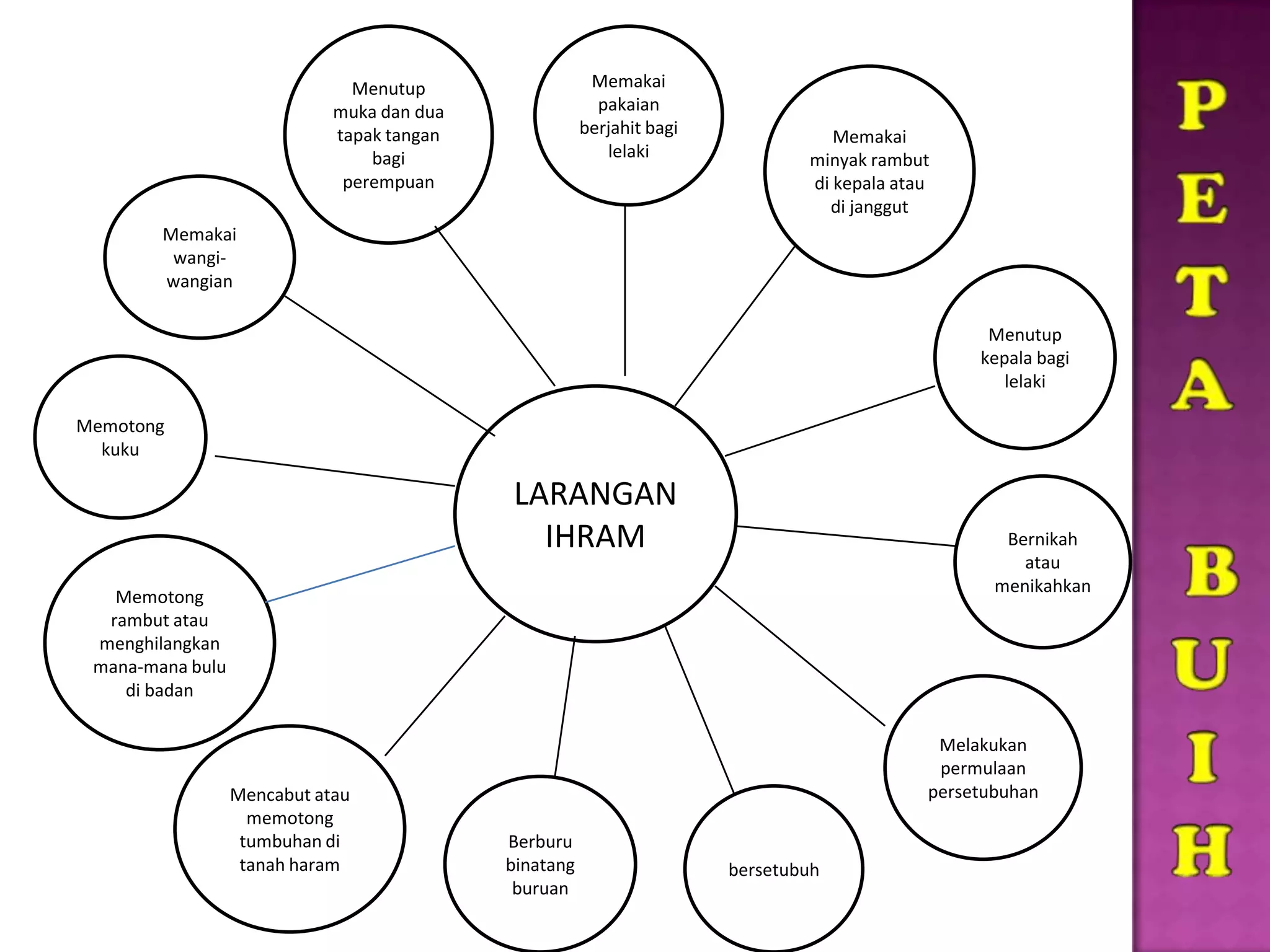 Contoh peta i think | PPTX