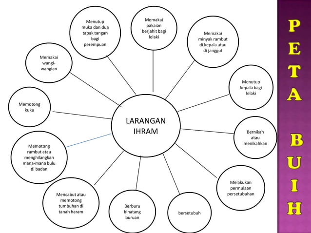 Contoh peta i think | PPTX