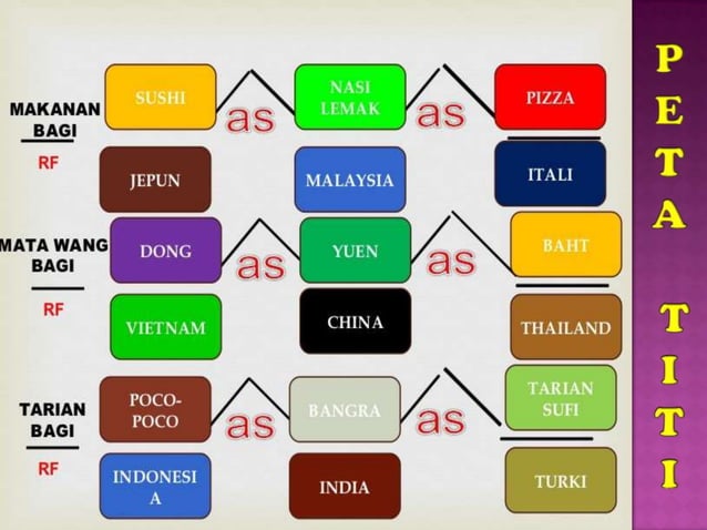 Contoh peta i think | PPTX