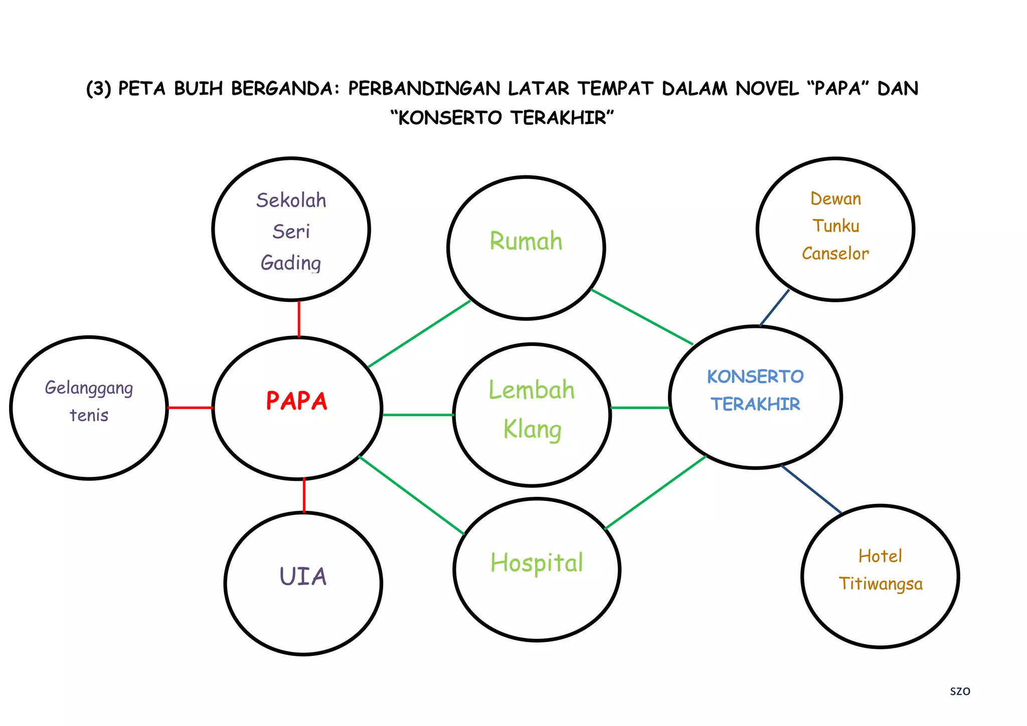 Contoh peta pemikiran dlm pdp bm | PDF