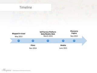 MapMe Pitch Deck | PPT