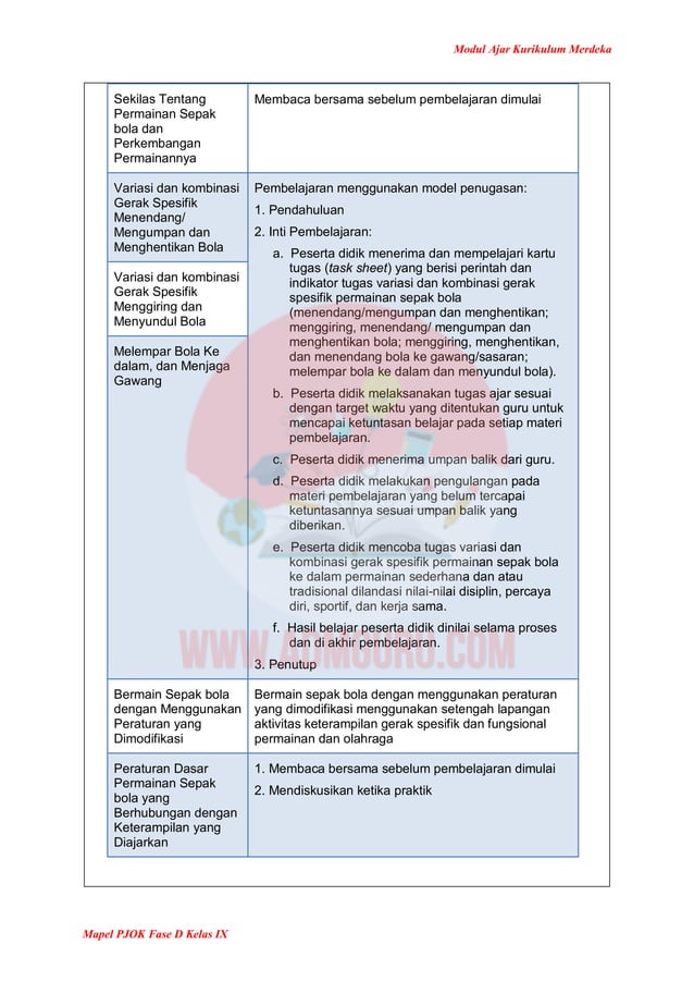Modul Ajar PJOK Kelas 9 Kurikulum Merdeka | PDF