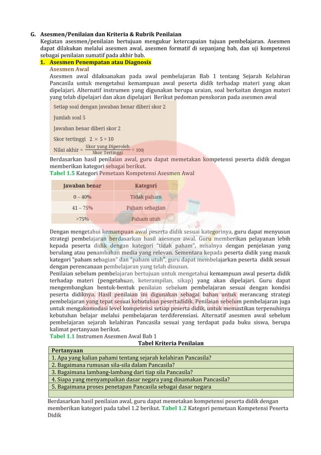Modul Ajar PKN Kelas 7 Revisi 2024 Kurikulum Merdeka | PDF