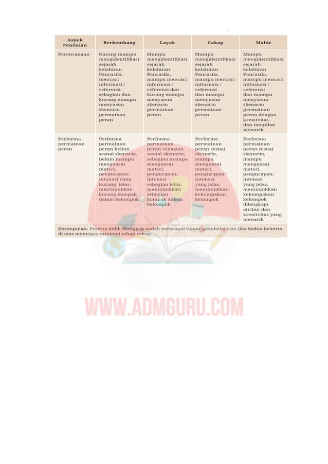 Modul Ajar PKN Kelas 7 Revisi 2024 Kurikulum Merdeka | PDF
