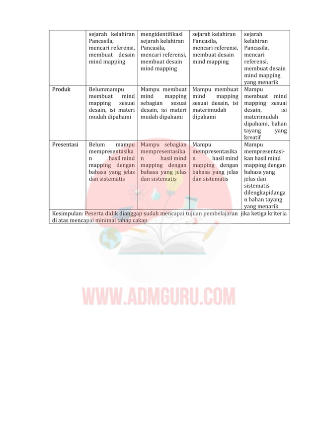 Modul Ajar PKN Kelas 7 Revisi 2024 Kurikulum Merdeka | PDF