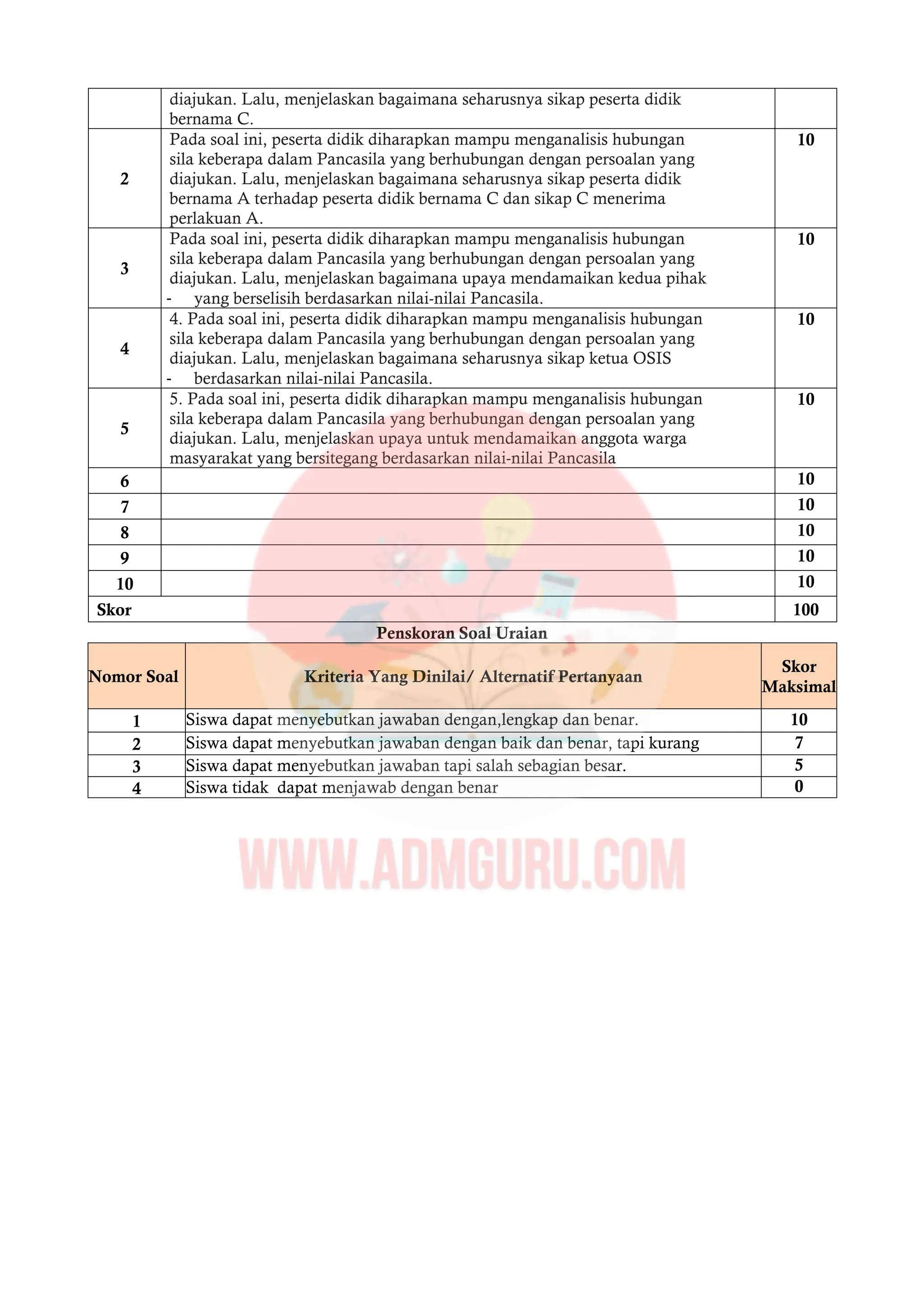 Modul Ajar PKN Kelas 8 Revisi 2024 Kurikulum Merdeka | PDF