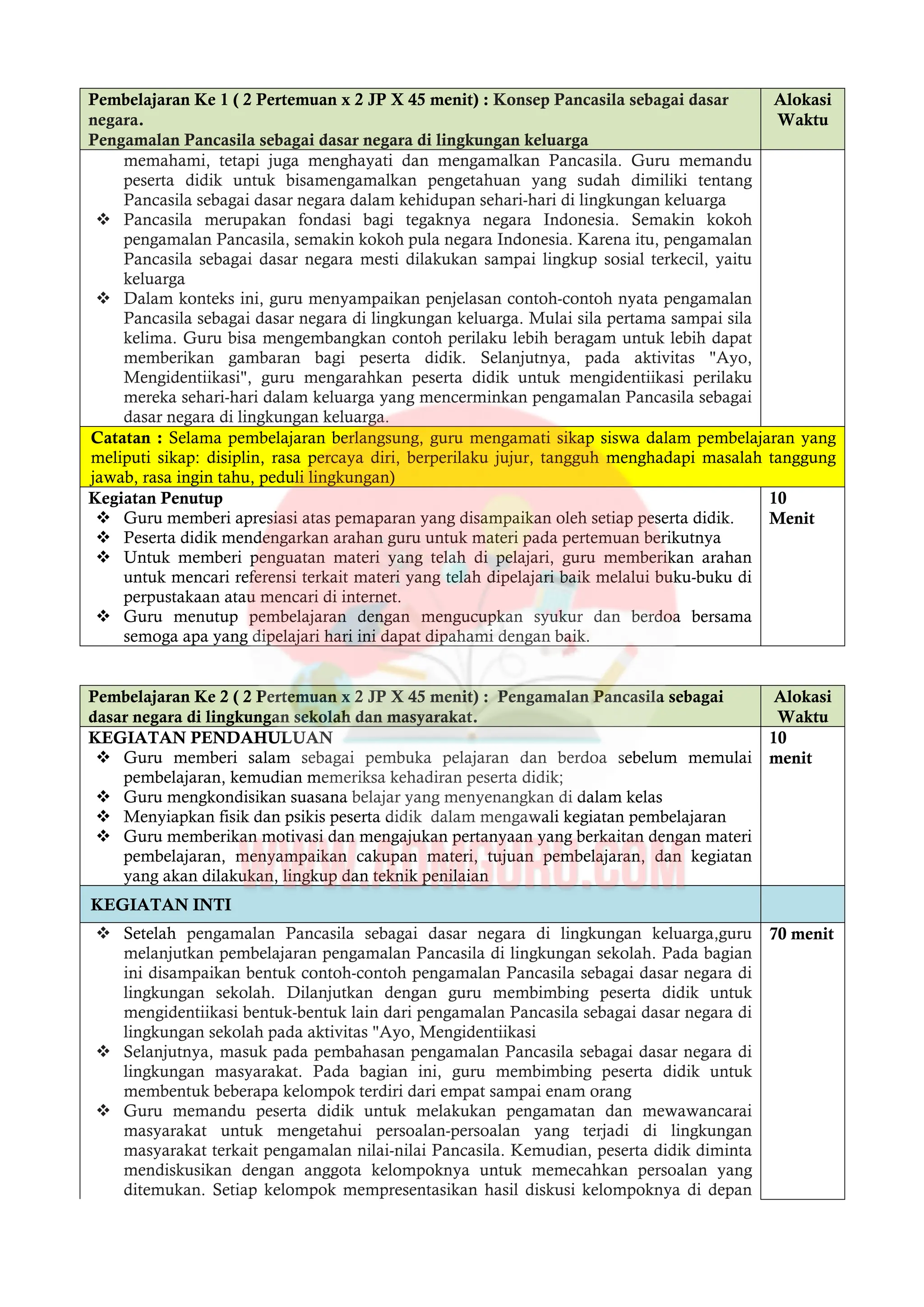 Modul Ajar PKN Kelas 8 Revisi 2024 Kurikulum Merdeka | PDF