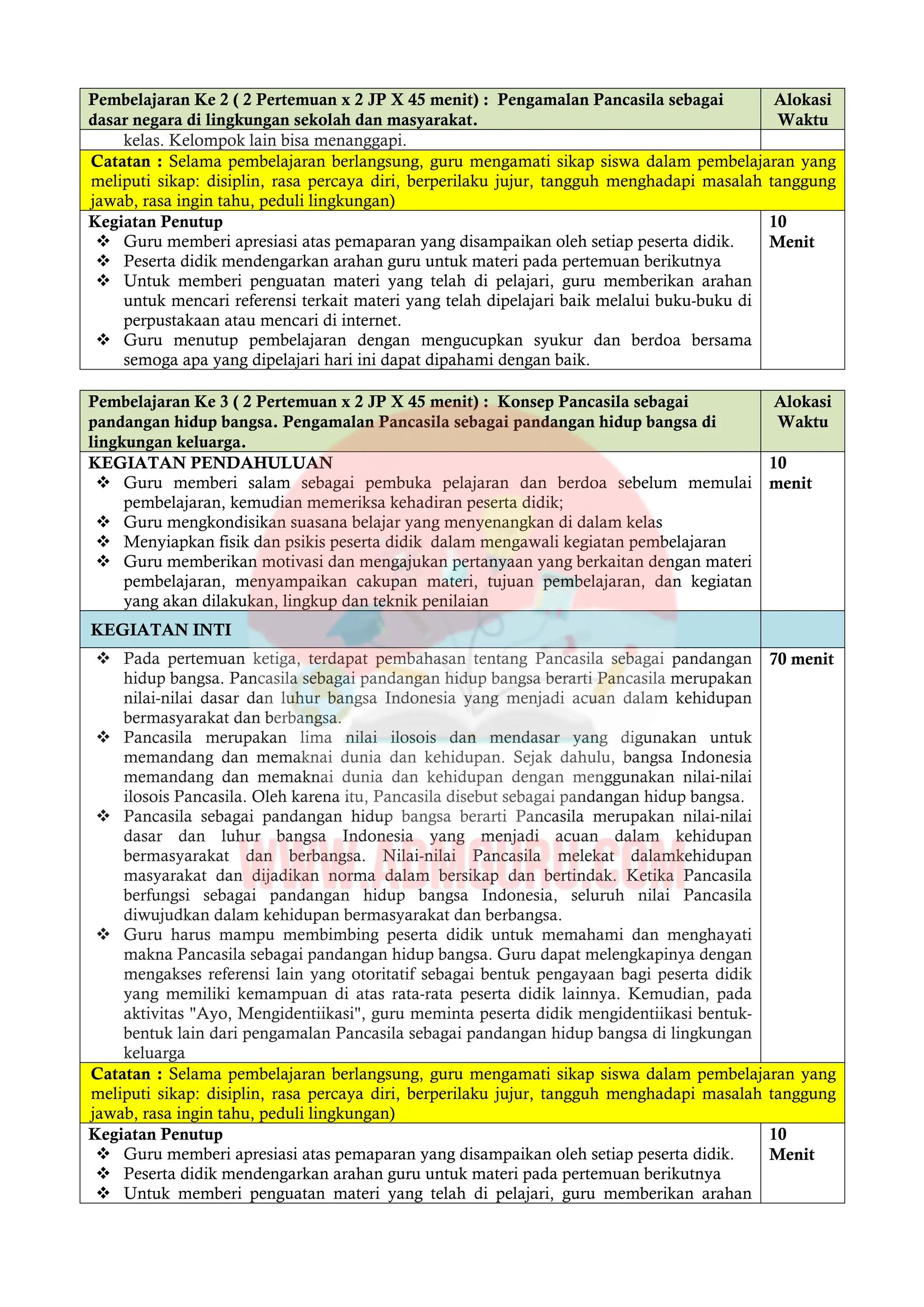 Modul Ajar PKN Kelas 8 Revisi 2024 Kurikulum Merdeka | PDF