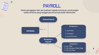 Contoh portofolio HR untuk kamu yang kepengin jadi HRD | PDF