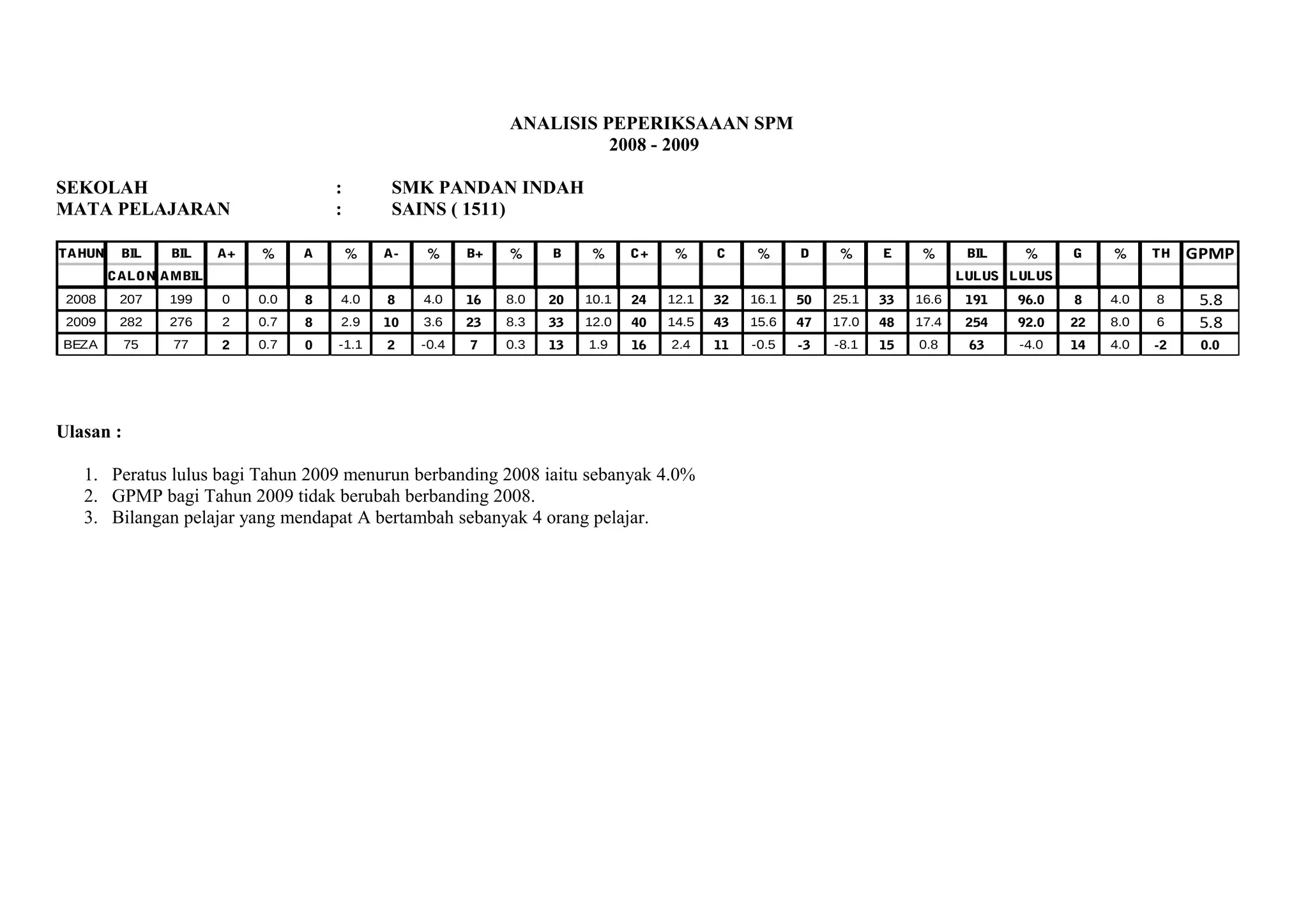Contoh post mortem | DOC