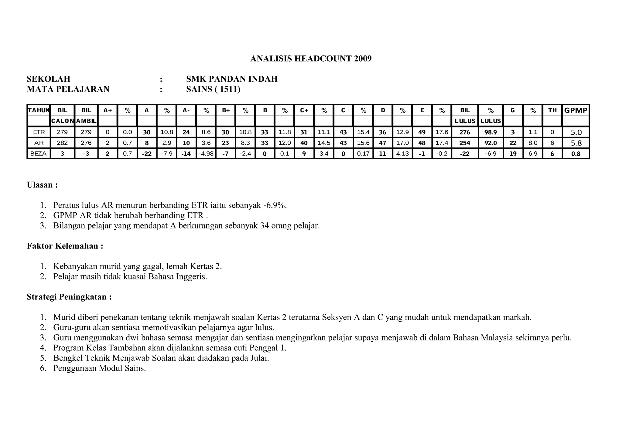 Contoh post mortem | DOC