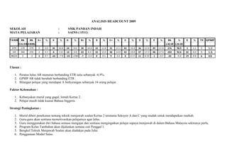Contoh post mortem | DOC