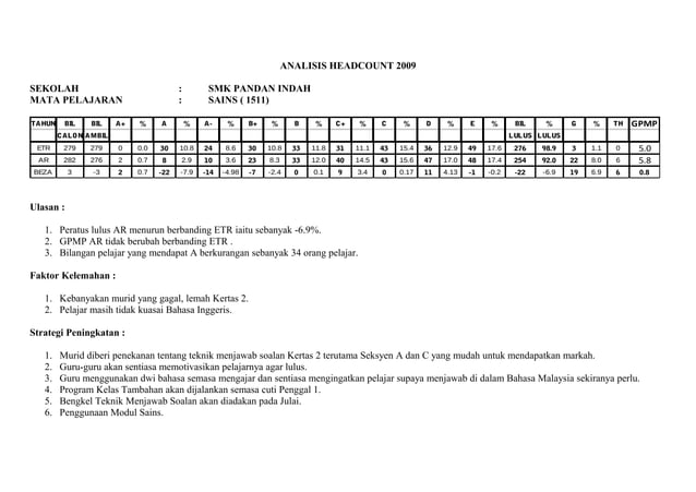 Contoh post mortem | PPT