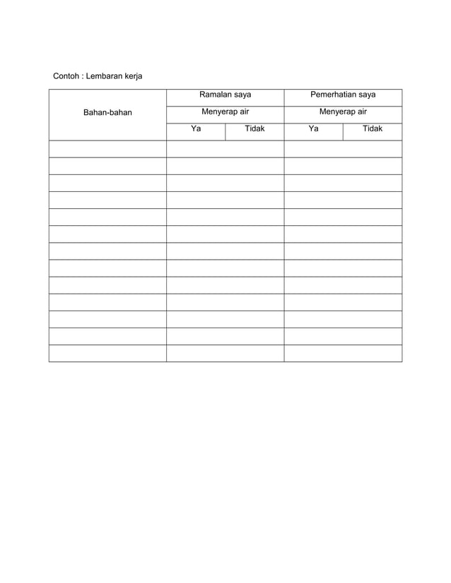 Contoh p&p penyelesaian masalah 3 k skpm