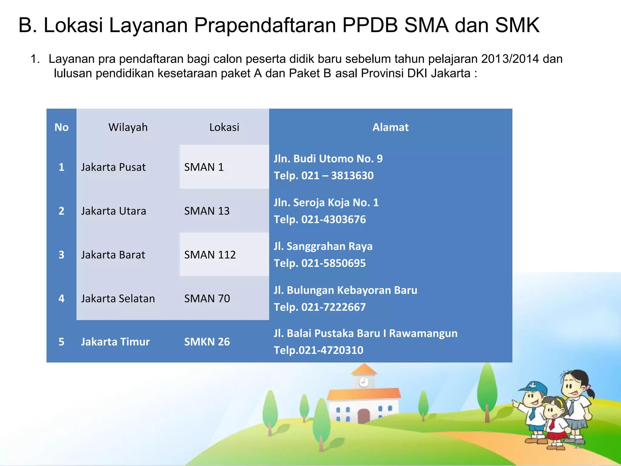 Contoh ppdb | PPT