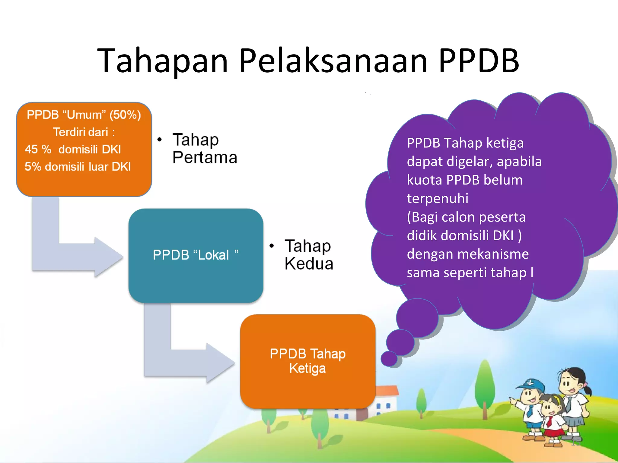 Contoh ppdb | PPT