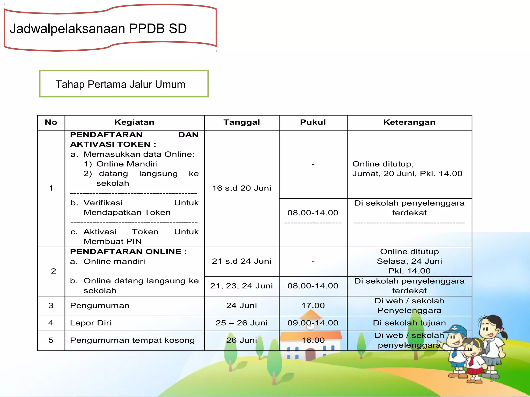 Contoh ppdb | PPT