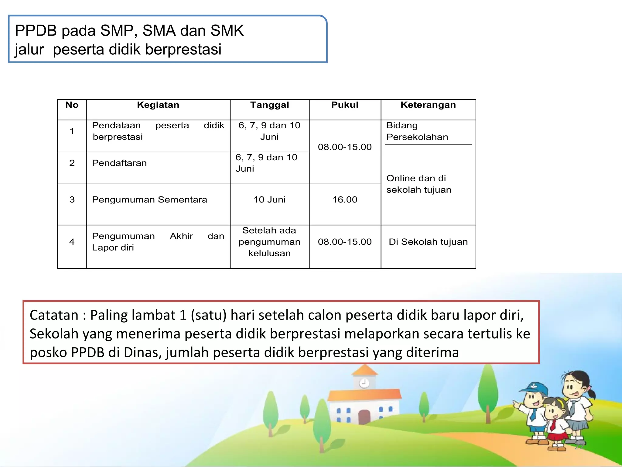 Contoh ppdb | PPT