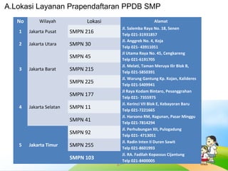 Contoh ppdb | PPT