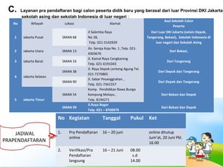 Contoh ppdb | PPT