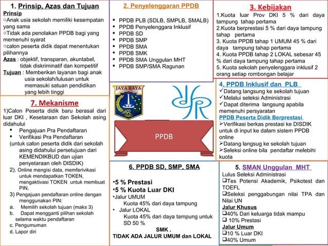 Contoh ppdb | PPT