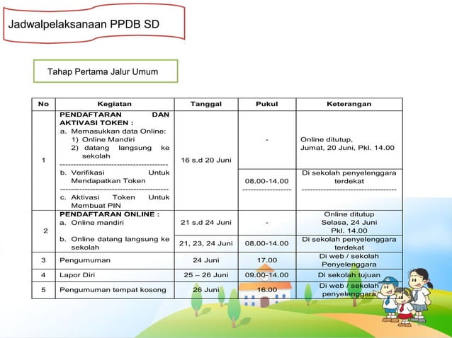 Contoh ppdb | PPT