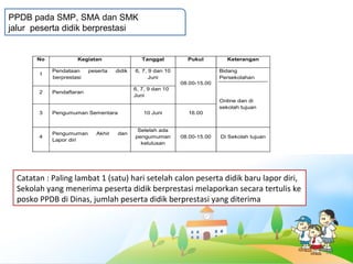 Contoh ppdb | PPT