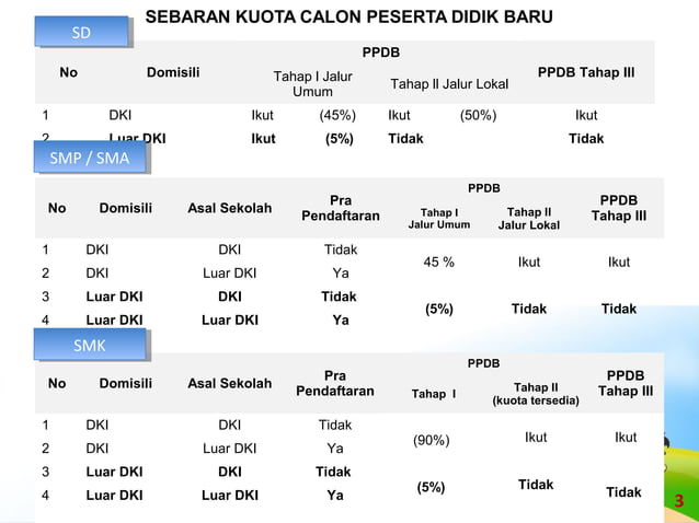 Contoh ppdb | PPT