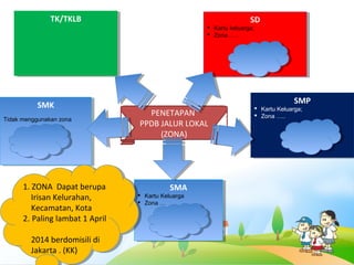 Contoh ppdb | PPT