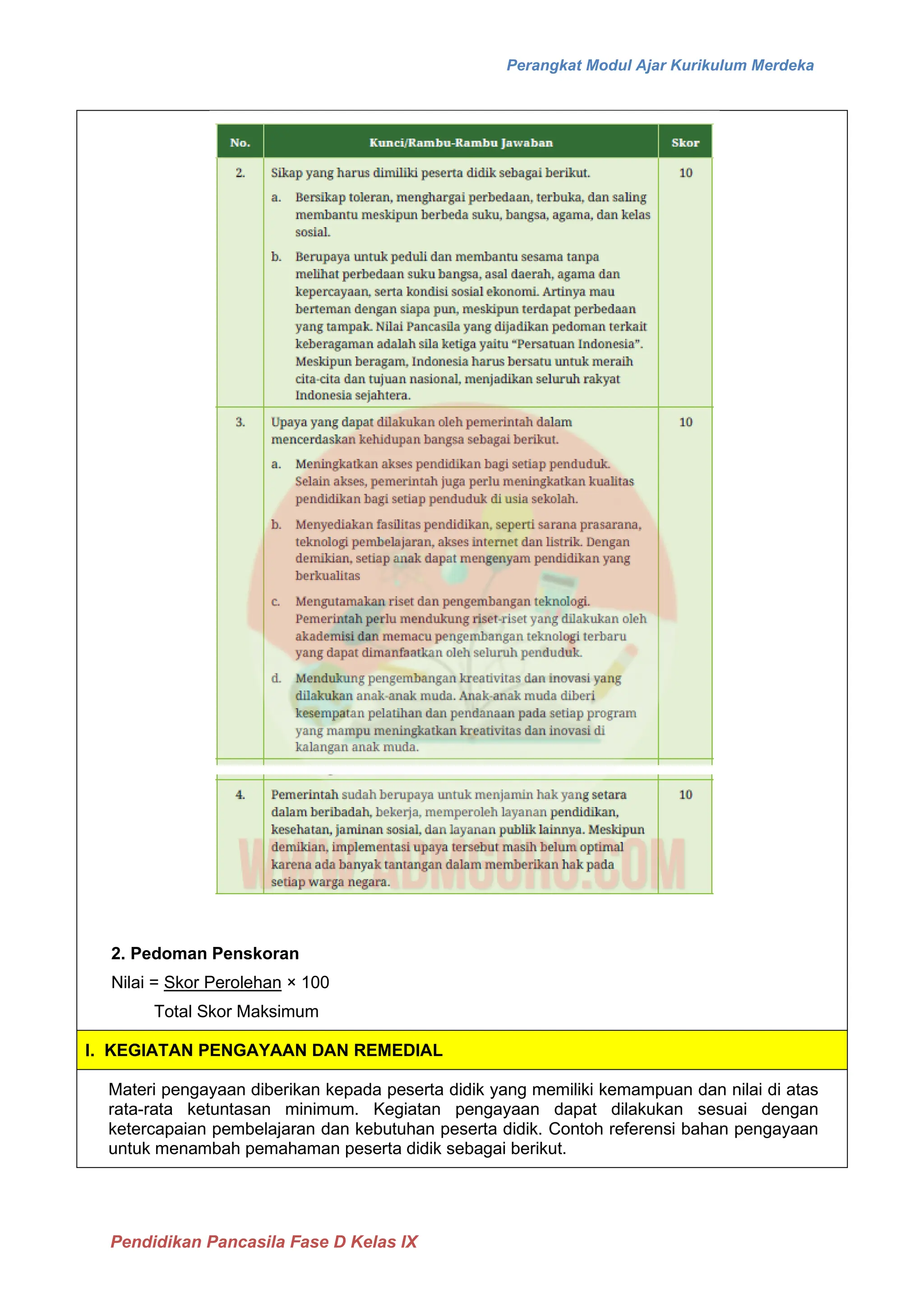 Modul Ajar PKN Kelas 9 Kurikulum Merdeka | PDF
