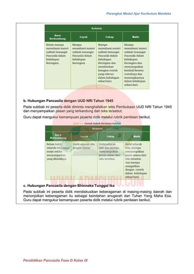 Modul Ajar PKN Kelas 9 Kurikulum Merdeka | PDF