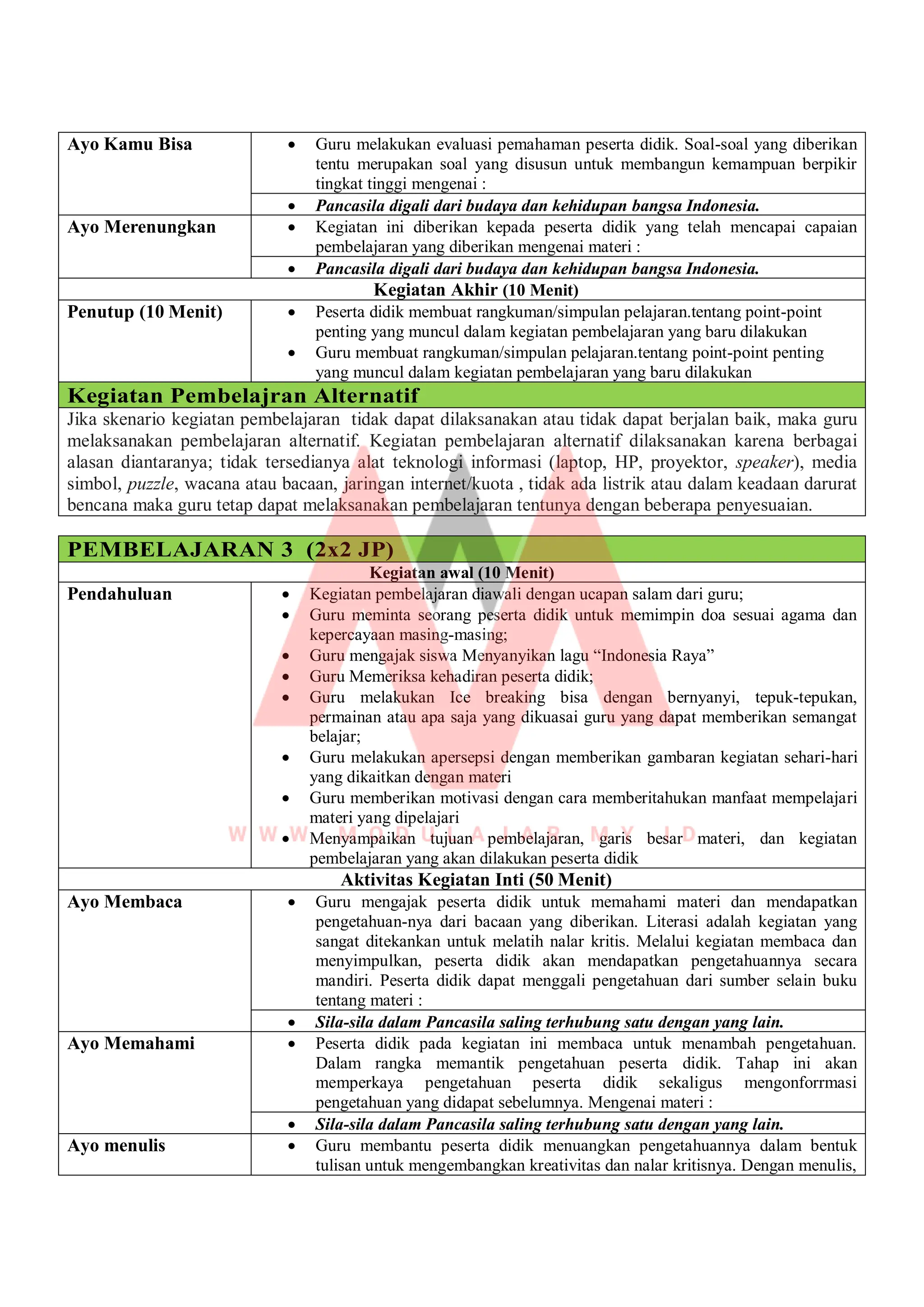 Modul Ajar Pkn Kelas 6 Kurikulum Merdeka Pdf