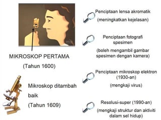 Contoh persembahan digital perkembangan teknologi.ppt