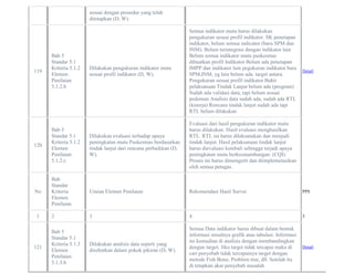 Perencanaan Perubahan Strategis Akreditasi | DOCX